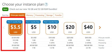 Host A Wordpress Site With Amazon Lightsail And Map The Domain From A Third Party Registrar To It