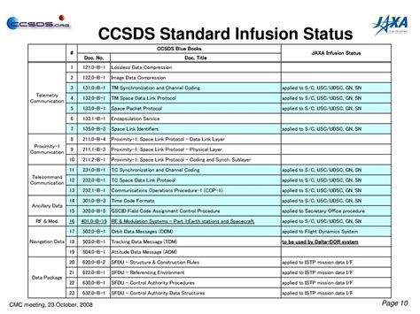 Jaxa Ccsds Secretary Office Ppt Download