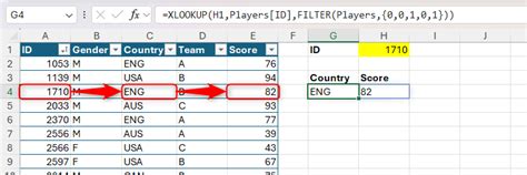 The Best Lookup Functions In Excel Examples Pros And Cons