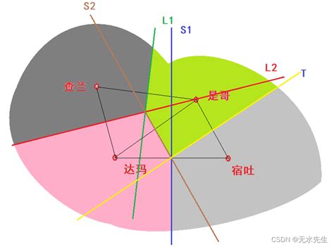 沃罗诺伊图（voronoi）：帝国边界划分问题【22】python中voronoi库 Csdn博客