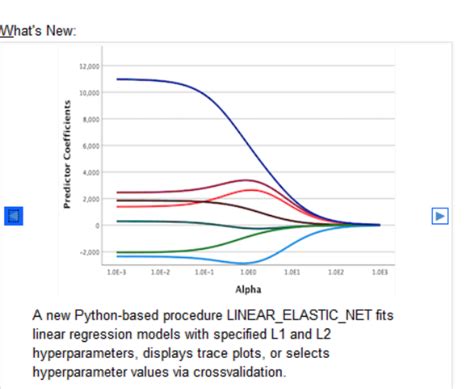 Whats New In Ibm Spss Statistics V29 Spss Analytics Partner