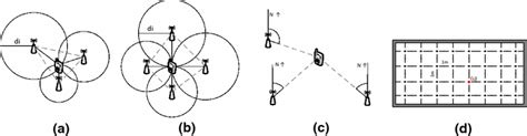 A Trilateration Approach B Multilateration Approach C Angle Of