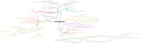 Module 2 Introduction To Quantitative Chemistry Coggle Diagram