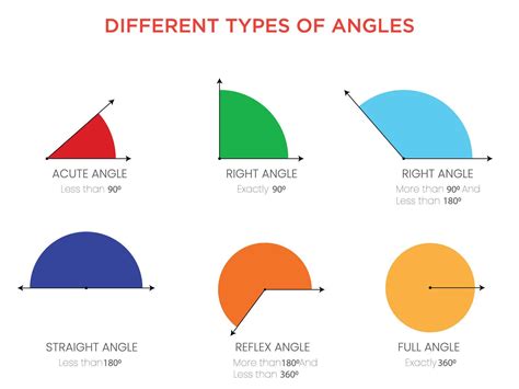 Understanding Different Types Of Angles Acute Right Obtuse Straight