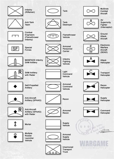 Motorized Infantry Symbol