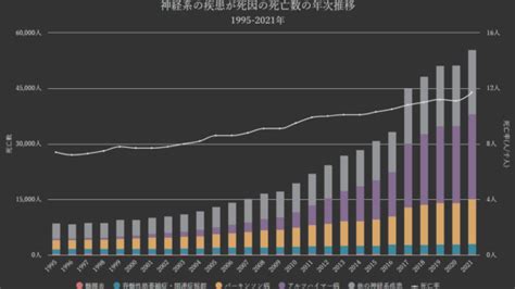 グラフ人口動態の年次推移 1899 2021年 Digitviz