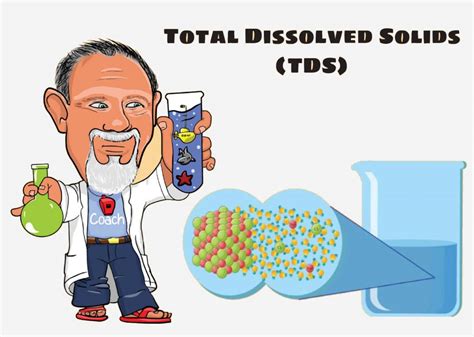 Tds Total Dissolved Solid Chemtrol Australia