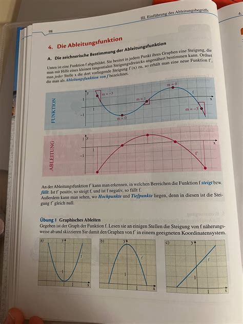Graphisches Ableiten Funktion Ableitung Graphen
