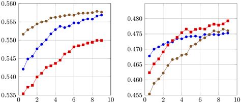 Tikz Pgf Why Is The Last Pgfplots Tick Label Not Shown In One Of My Groupplots TeX LaTeX