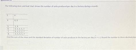 Solved The Following Stem And Leaf Chart Shows The Number Of