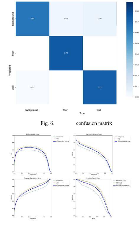 Figure 6 From A Deep Cnn Model Based Ensemble Approach For Semantic And