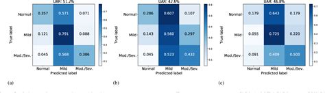 Deep Attention Based Representation Learning For Heart Sound Classification