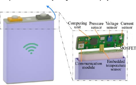 Figure 1 From High Accuracy State Of Charge Estimation Solution Of