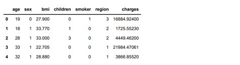 Multiple Linear Regression Using Python Java8s