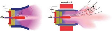 1 self field thruster 2 applied field thruster[8] download