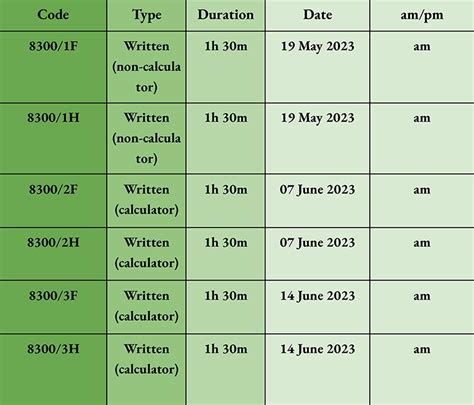 Aqa Gcse Exam Timetable 2023 And Key Information