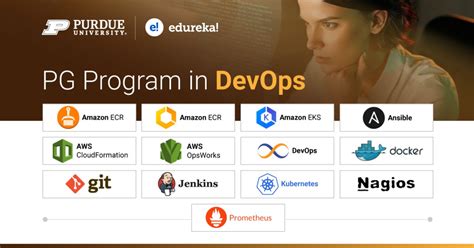 edureka on linkedin post graduate program in devops with purdue university