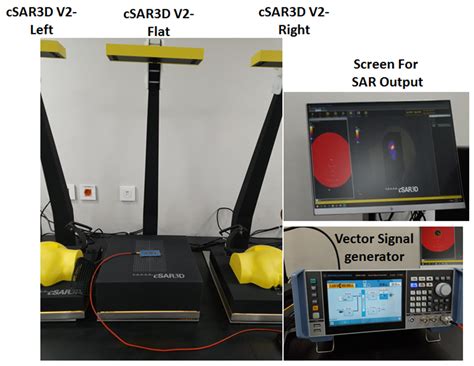 Textile Antenna With Dual Bands And Sar Measurements For Wearable