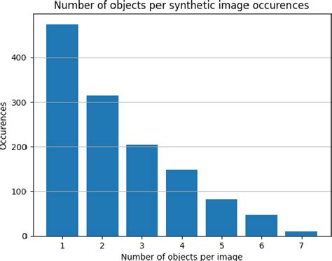 Figure 11 From Exploring The Effectiveness Of Object Detection