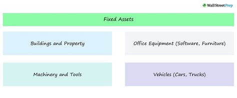 Fixed Assets Accounting