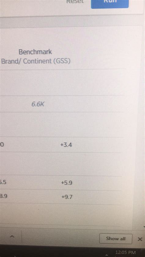 Ronnell Williams On Linkedin Above Benchmark This Month We Love Seeing Positive Numbers Let