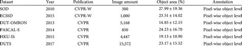Description Of The Six Used Benchmark Datasets Download Scientific