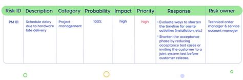 8 Essential Project Management Documents Epicflow