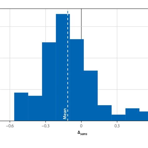 Characteristic Wind Speed Map In Sans 10160 32019 Download Scientific Diagram