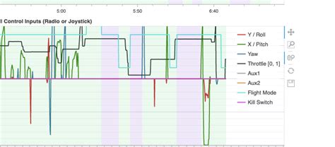 Crash Investigation Flight Testing And Log Analysis Discussion Forum For Px4 Pixhawk