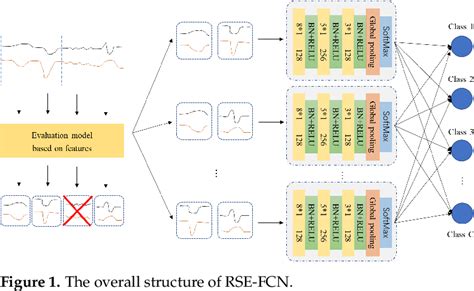 figure 1 from random subspace ensembles of fully convolutional network
