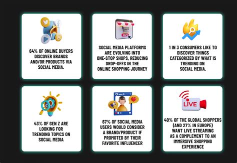 How The Integration Of Social Commerce App In ECommerce Helps You Enhance Growth