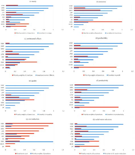Sensitivity Analysis On Robustness Download Scientific Diagram