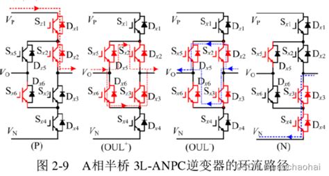 Anpc的spwm调制 Anpc调制 Csdn博客