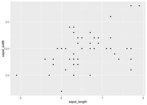 Programatically Generate Quarto Tabs Michael Luu Mph