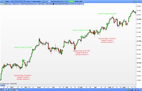range breakout screener for prorealtime