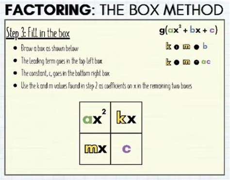 Factoring The Box Method Printable Flyer Etsy