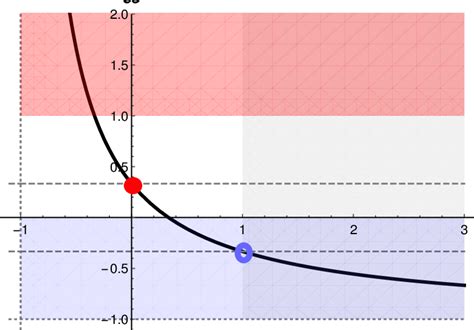 Relation Between The Equation Of State Parameter W And The Scaling Download Scientific Diagram