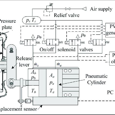 Graphic Method To Solve The Linear Optimization Problem Download