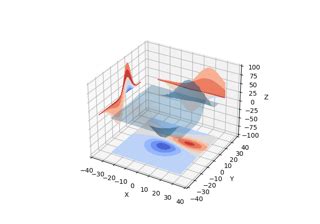 matplotlib colors LinearSegmentedColormap Matplotlib 文档