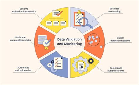 Data Validation And Monitoring Is Visualized With Gears Checklists