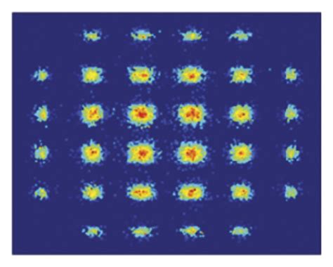 Experimental Verification When The Modulation Order Is 32 Qam A Gmi
