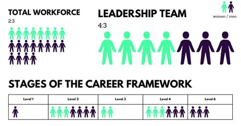 Matt Smith Auf Linkedin Careerprogression Equitablesystems Women Datascientists Dataengineers…