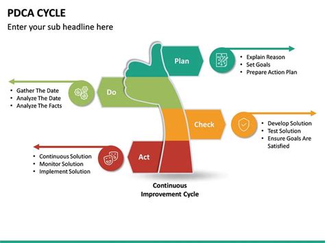 PDCA Cycle PowerPoint Template How To Plan Critical Thinking Skills Business Powerpoint