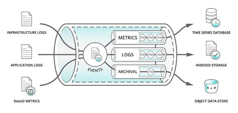 What S The Best Way To Fix Data Pipeline Issues