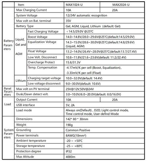 Lumiax Pwm V V A Solar Panel Usb Solar Panel Solar Charge Controller Pwm Buy Lifepo