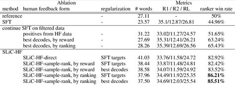 Slic Hf Sequence Likelihood Calibration With Human Feedback Paper And
