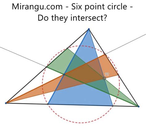 Six Point Circle Mirangu