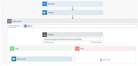 Solved Sending Email When Calendar Event Date Its 24 Hour Power