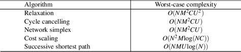 Table 2 From Efficient Flow Based Scheduling For Geo Distributed Simulation Tasks In