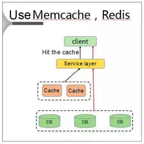 redis hotspot key discovery and common solutions